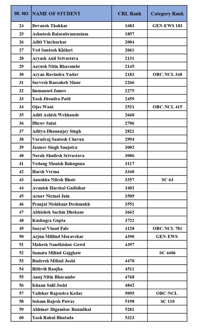 M Prakash Institute Vs. Bakliwal Tutorials - Pune Jago IIT JEE for Main ...